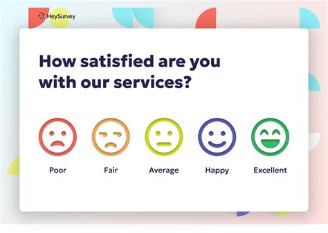 29 Post Implementation Survey Questions To Boost Success