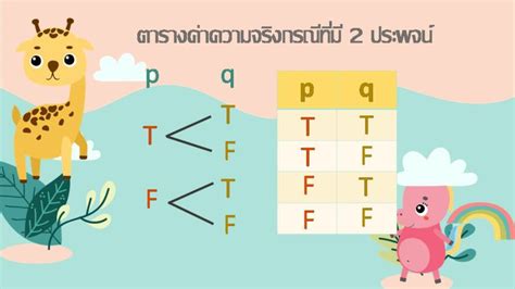 แจกฟรี สื่อคณิตศาสตร์ Ppt เรื่องตรรกศาสตร์ โดย คลังสื่อการสอน Com