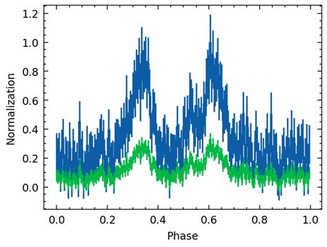 Pulsar Timing Analysis — Tat Pulsar 045 Documentation