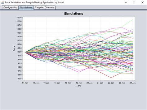 stock analysis with markov chains by d soni