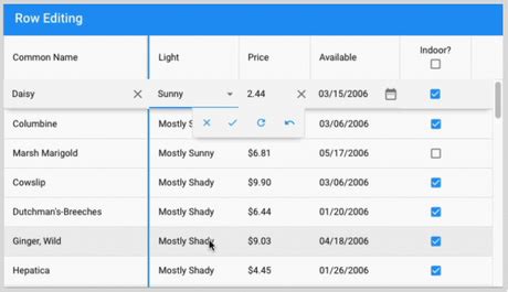 What Is A JavaScript Grid And Why Does It Matter Paperblog
