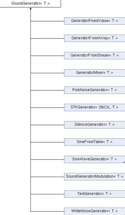 Arduino Audio Tools Soundgenerator Class Template Reference