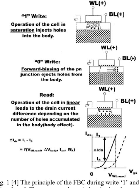 Floating Body Effect Semantic Scholar