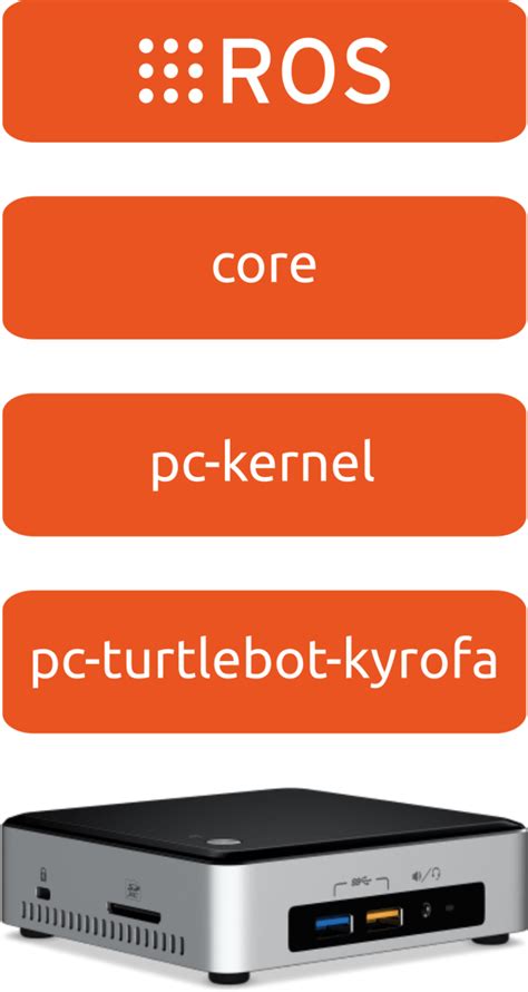ROS Production Create Ubuntu Core Image With Snap Preinstalled Snapcraft