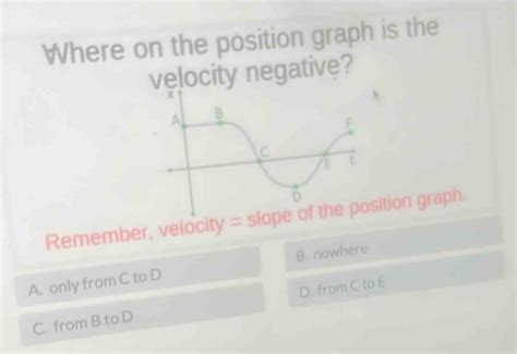 Where On The Position Graph Is The Velocity Negative Remember Velocity Slope Of Thsiti Algebra