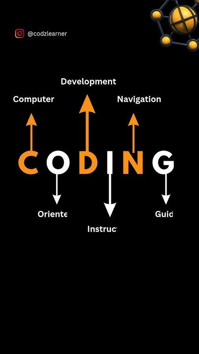 Coding 👩🏻‍💻 Shorts Coding Tech Programming Webdevelopment Youtube
