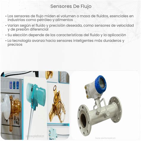 Sensores De Flujo How It Works Application And Advantages
