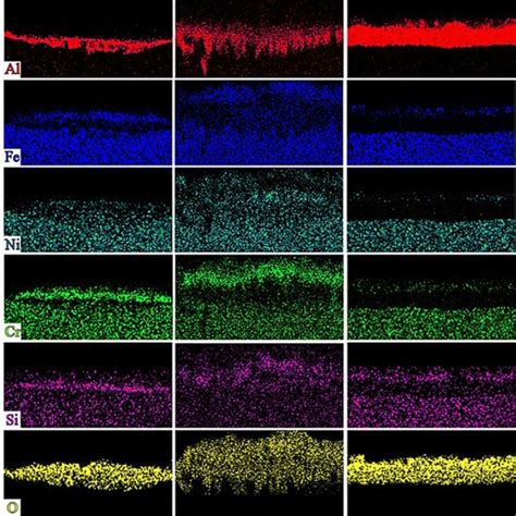 Cross Sectional Morphology Evolution Corresponding Semeds Mapping Download Scientific Diagram