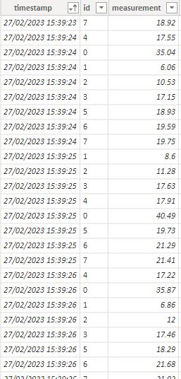 dynamic real time simulation x axis microsoft fabric community