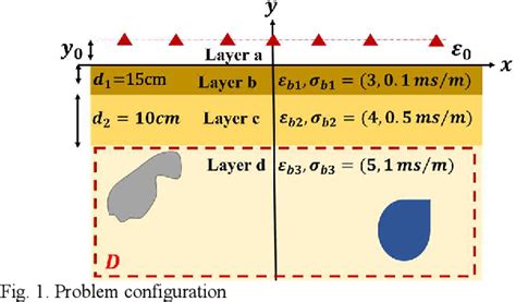 figure 1 from use of compressive sensing in efficient multiscale stochastic based inverse
