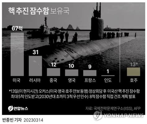 그래픽 핵 추진 잠수함 보유국 연합뉴스