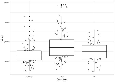 Chapter 3 Plotting The Data DataViz Protocols