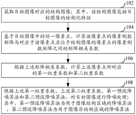 image noise reduction method and device eureka patsnap