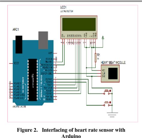 Figure 1 From Patients Vital Sign Monitoring System Using Wireless Personal Area Network