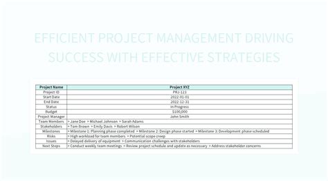 Efficient Project Management Driving Success With Effective Strategies