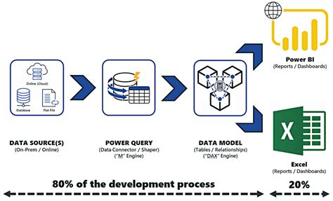 Power BI Vs Excel A Comparison