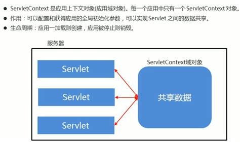Servletcontext介绍 唯 独爱你 博客园