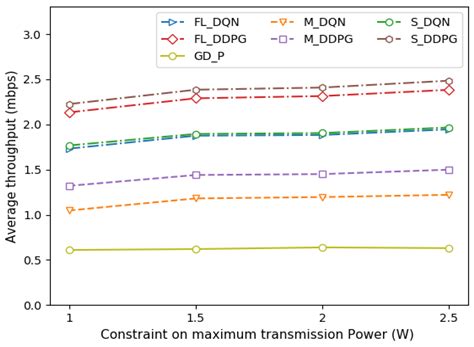 Sensors Free Full Text Federated Deep Reinforcement Learning Based