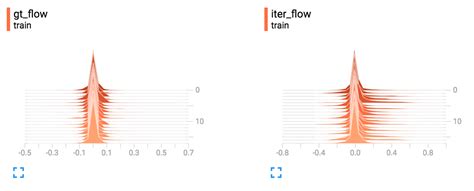 ground truth preprocessing · issue 12 · lmb freiburg demon · github