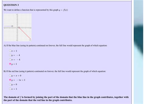 we want to define a function that is represented by