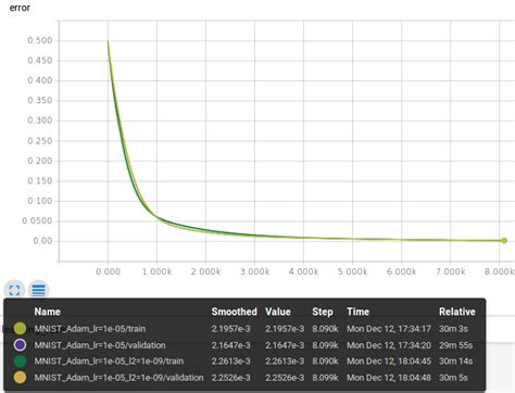 Convolutional Autoencoders In Tensorflow P Galeones Blog