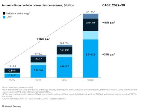 Introduction To Silicon Carbide Semiconductor Anysilicon