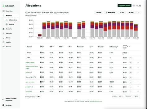 Building Multi Tenant Jupyterhub Platforms On Amazon Eks Containers