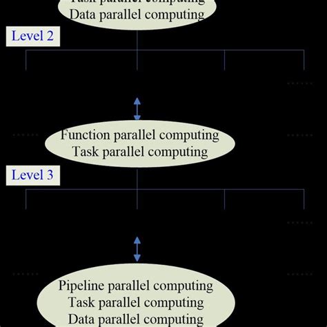 Parallel Computing In Application Dimension An Example Of The Fourth