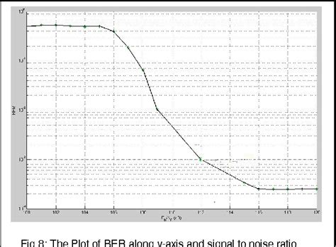 figure 1 from design and performance analysis of a 3gpp lte lte advance