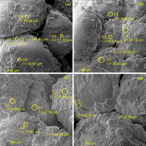 Ucs Of Micp Treated Sand As A Function Of Caco3 Content In Different Download Scientific