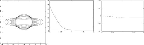 Figure 2 From A Structure Preserving Front Tracking Finite Element Method For The Mullins