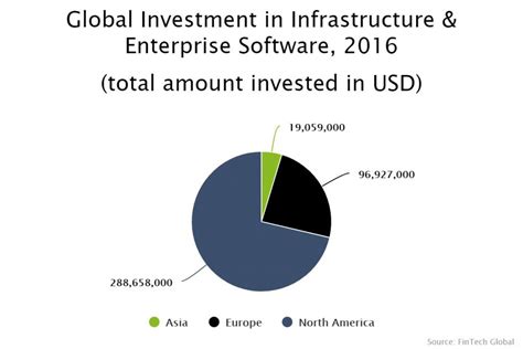 Cybersecurity Platform Barracuda Networks Acquires Sonian