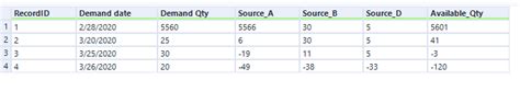 Solved Multi Row And Run Total Calculation Alteryx Community