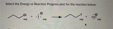 Solved Select The Energy Vs Reaction Progress Plot For The Chegg Com