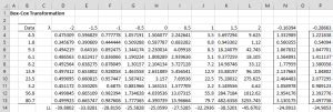 Box Cox Normal Transformation Real Statistics Using Excel