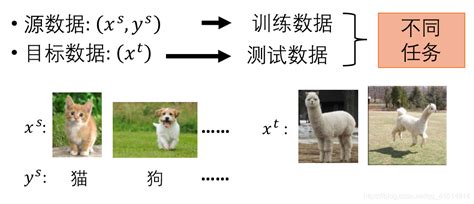 深度学习（迁移学习详解） 迁移学习最详细讲解 Csdn博客