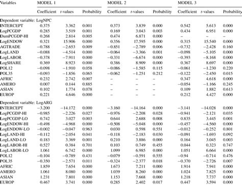 Full Information Maximum Likelihood Estimation Download Table