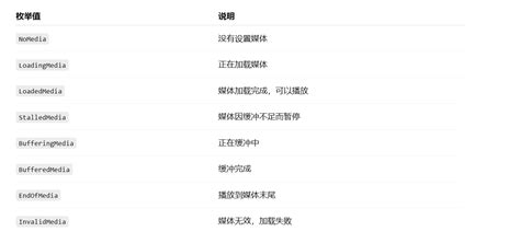 Qt初阶开发:qmediaplayer的介绍和使用 技术栈 Qt初阶开发:qmediaplayer的介绍和使用 技术栈