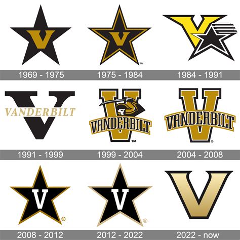 Vanderbilt Logo Png Photo Png All