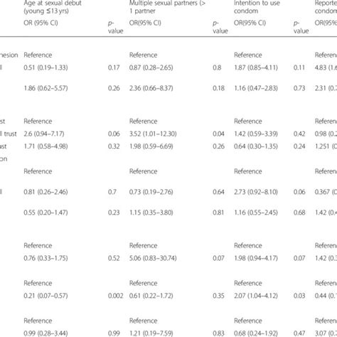 Albino KALOLO Senior Lecturer MD MSc PhD Department Of Public Health Research Profile