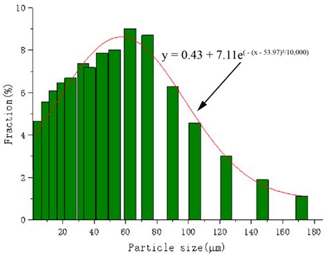 Influence Of Vortex Finder Structure On Separation Performance Of Double Overflow Three Product