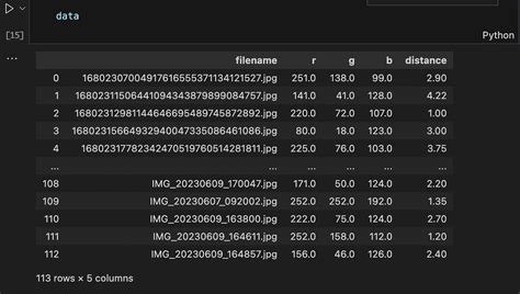 How To Develop Sooo Simple Ann Ann Is One Of Ml Model That We Can