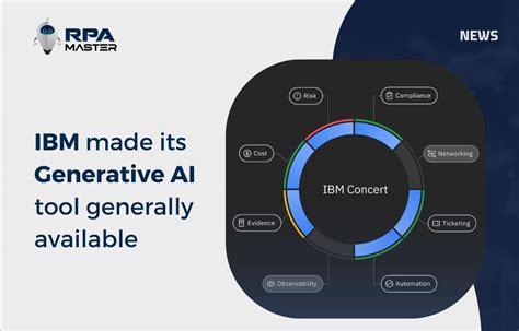 Rpa Master On Linkedin Generativeai Automation Genai