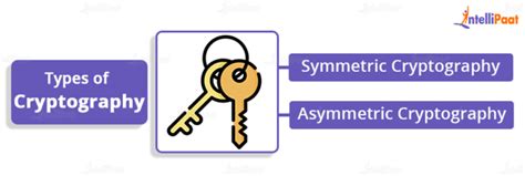 Symmetric And Asymmetric Key Cryptography The Key Differences Explained