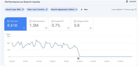 Vijay Pathak Posted On Linkedin