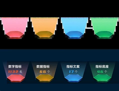 数据指标 数值指标 数字指标 方形底座 大屏 花瓣网