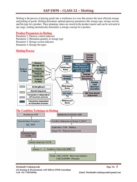 ewm class 32 slotting pdf warehouse computing