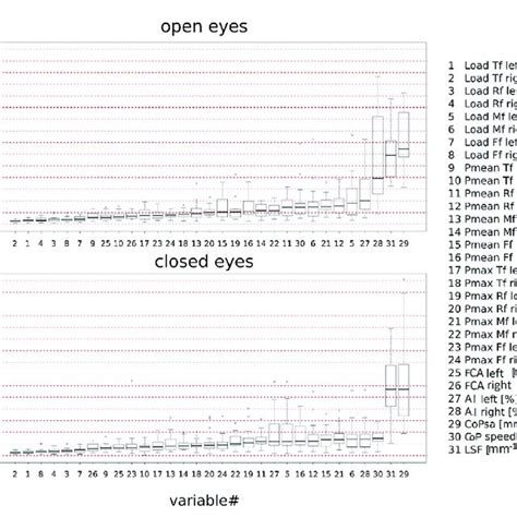 Boxplot Of The Intra Subject Coefficient Of Variation Of Download Scientific Diagram
