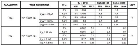 Sn74hc157 Vihvilvohvolvcc33v Logic Forum Logic Ti E2e Support Forums