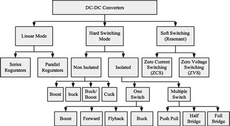 Dialog Semiconductor Shrinks Psu Size With Zero Voltage Switching News